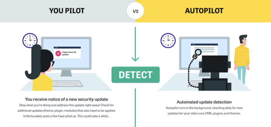 Focus on Innovation, Instead of Site Maintenance with Autopilot ... Focus on Innovation, Instead of Site Maintenance with Autopilot ...
